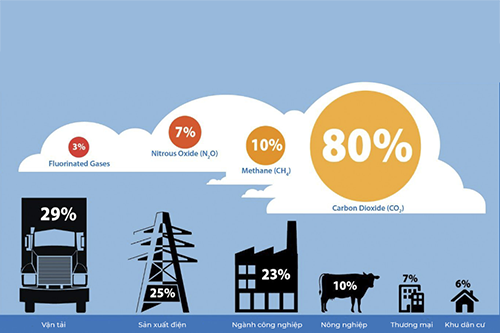 BEST WAY TO REDUCE GREENHOUSE GAS (GHG) EMISSIONS